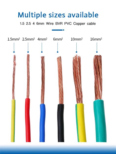 Wholesale Price Single Core Copper Pvc Cables For Wiring