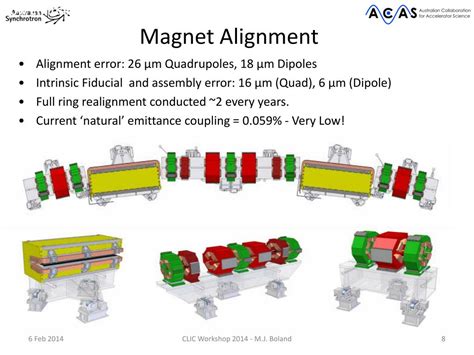 Ppt Experimental Work At The Australian Synchrotron Relevant To Clic