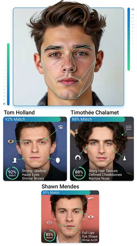 Free Ai Celebrity Look Alike Finder Discover Your Famous Twin