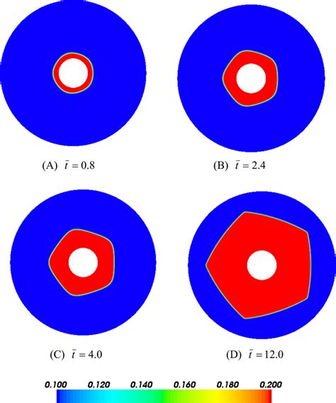 Porosity Front Evolutions In The Unstable Chemical Dissolution System