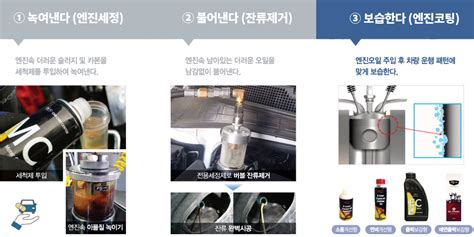 고장없는 엔진관리