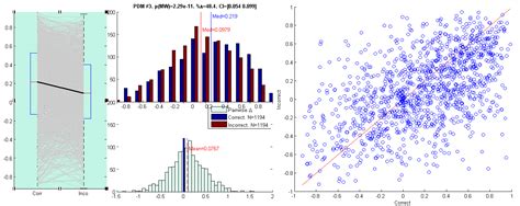 Data Visualization Am I Using Paired Statistical Test Correctly