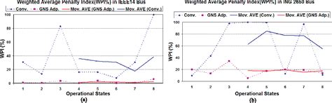 Figure 9 From A Novel Distributed Simulation Approach In Adaptive Distance Relaying Semantic