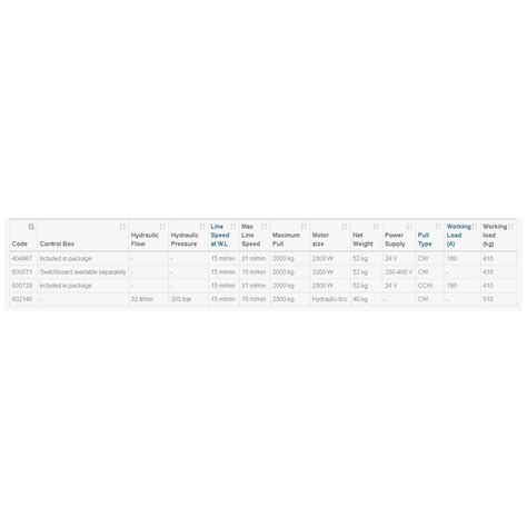 Lofrans Capstan T2000 Windlass Black Waveinn