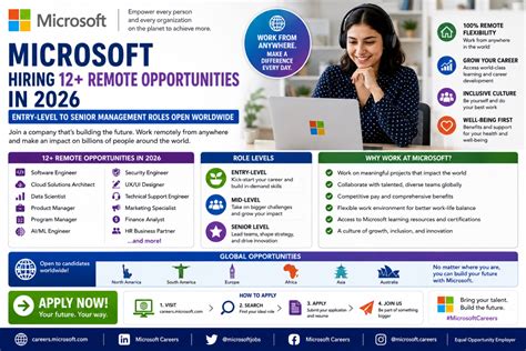Microsoft Hiring 12 Remote Opportunities In 2026 Entry Level To