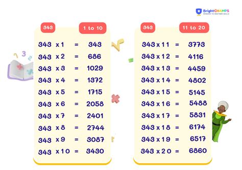 Learn Multiplication Table Of 343 343 Times Table [ ️]
