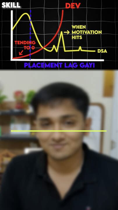 Devansh Dixit On Linkedin Software Developers