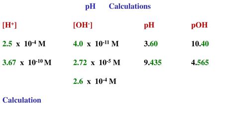 Ppt Ph Calculations Powerpoint Presentation Free Download Id5763074