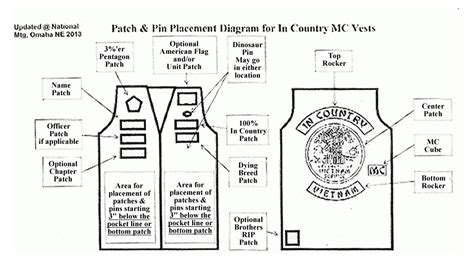 Biker Vest Patch Placement Diagram