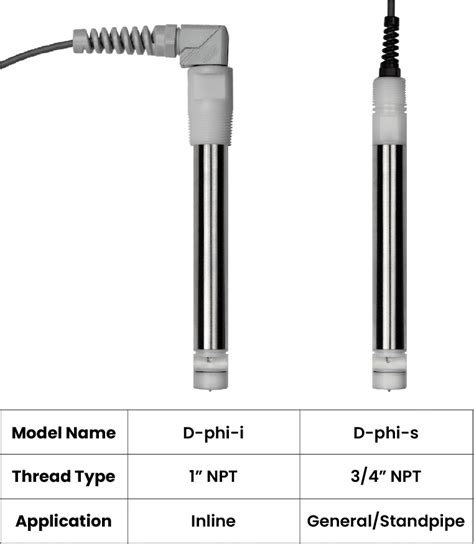 D Phi Series™ 4 20 Ma Differential Ph Sensor Phionics