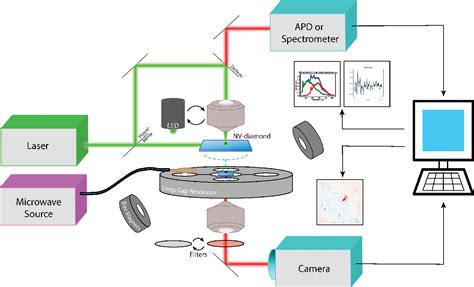Figure 1 From All In One Quantum Diamond Microscope For Sensor