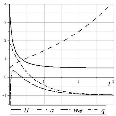shows the deceleration parameter download scientific diagram