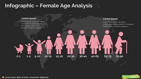 Female Age Analysis Infographic Template For Powerpoint Myfreeslides