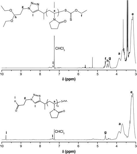 Synthesis Of α ω Heterotelechelic Pvp For Bioconjugation Via A One Pot Orthogonal End Group