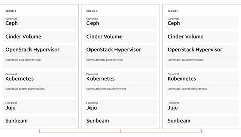 Architecture Canonical Openstack Documentation