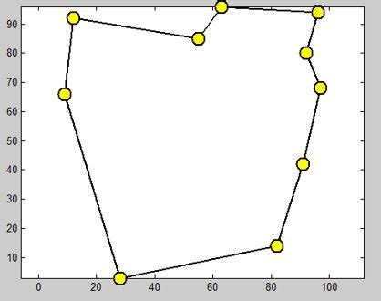 The Result Of Implementing A Genetic Algorithm On Ten Elementary Cities