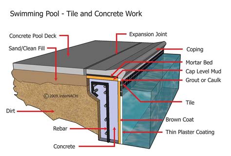 The Ultimate Guide To Understanding Pool Schematics Everything You