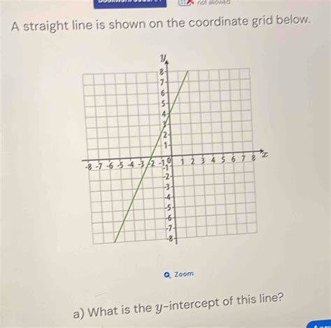 solved not allowed a straight line is shown on the coordinate grid