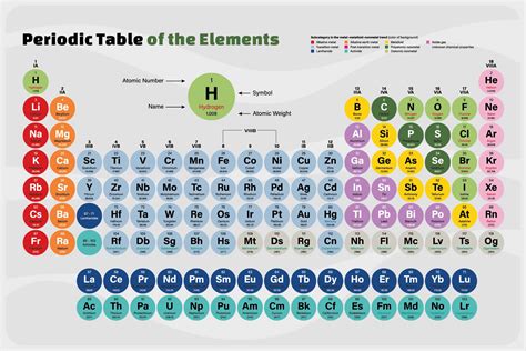 Periodic Table Without Names Free PDF Printables Printablee