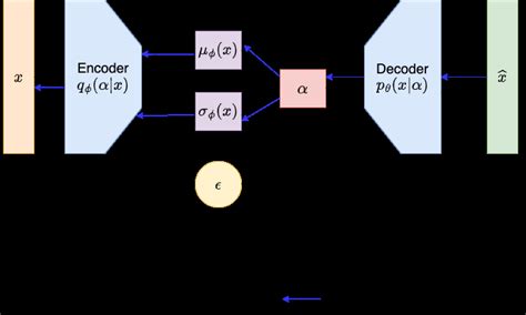 Illustration Of The Vanilla Vae Download Scientific Diagram