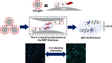 Demonstration Of ππ Stacking At Interfaces Synthesis Of An Indole