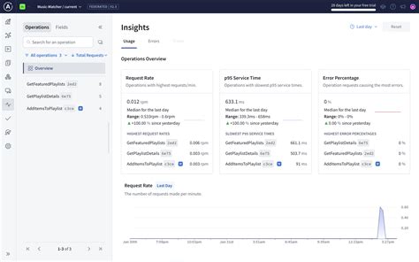 Router Configuration And Insights Graphql Tutorials