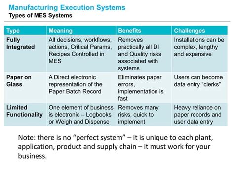 Mes Systems Pptx