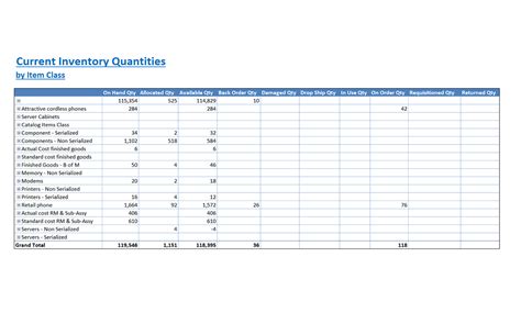 Current Inventory Qty Sample Reports And Dashboards Insightsoftware