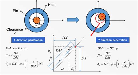 Recurdyn Gopoweruser 5th Episode A Guide To Joint Modeling With Clearance Using Expression