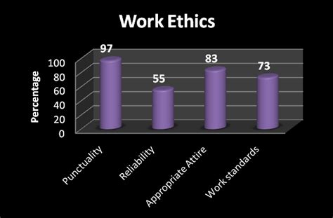 Work Ethics Performance Factors Download Scientific Diagram