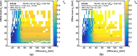 the two dimensional absolute trigger efficiency ε μj a s defined in