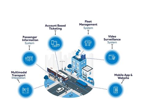 Intelligent Transportation Systems Smart Healthcare
