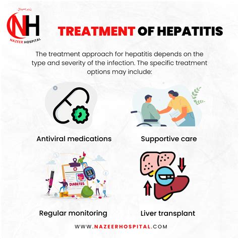 Hepatitis Treatment In Pakistan Nazeer Hospital