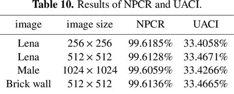 Figure 1 From A New Dna Coding And Hyperchaotic System Based Asymmetric Image Encryption