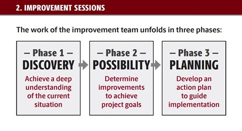 How A Resource Optimization Project Unfolds Organizational Excellence