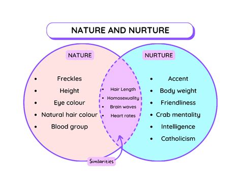 Nurture Vs Nature Examples Understanding The Self Nature And