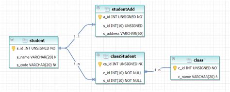 数据库三大范式、er图与实体类、外键约束与级联操作你了解多少?实体图和er图区别 Csdn博客 数据库三大范式、er图与实体类、外键约束与级联操作你了解多少?实体图和er图区别 Csdn博客