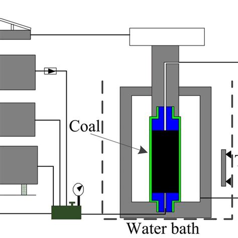 Water Injection Simulation Experimental Device Download Scientific