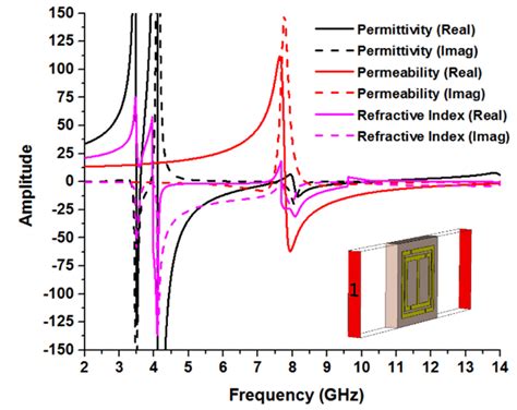 Refractive Index To Permittivity At Darcy Bromley Blog