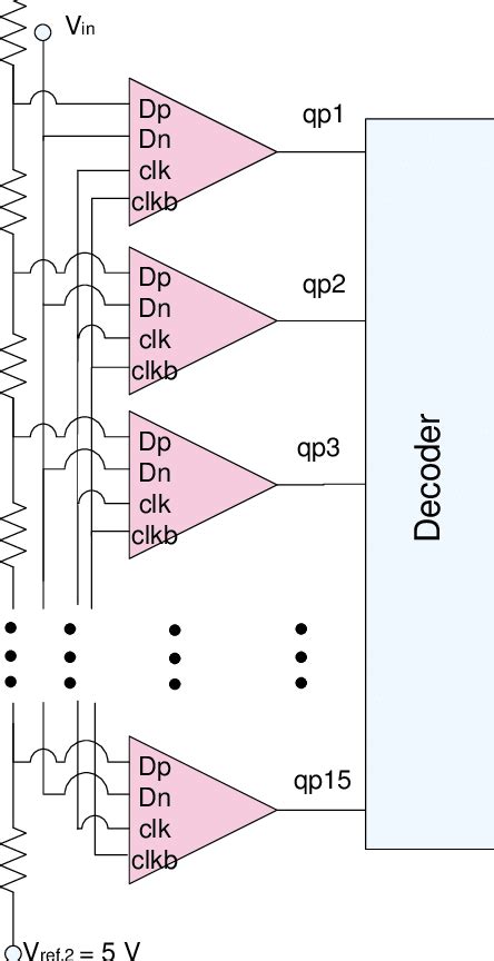 25 4 Bit SiC Bipolar Flash ADC Download Scientific Diagram