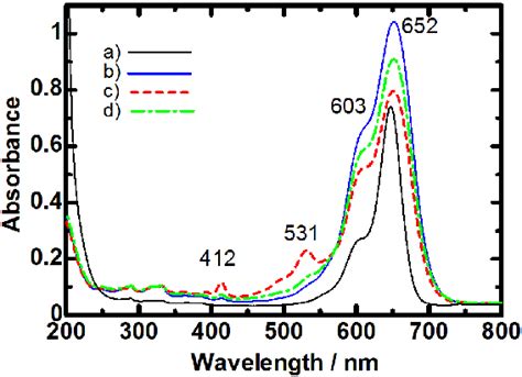 Electronic Absorption Spectra Of A The Ethanol Solution Of Nk3175 And