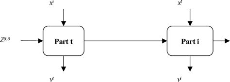 Figure 1 From Assessment Of Risk Management And Efficiency Of Bank Branches Using Network Data