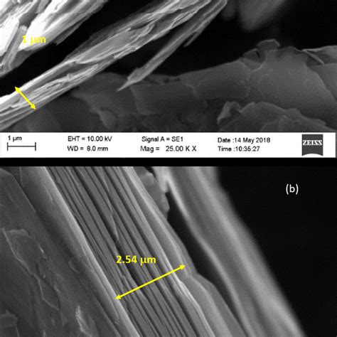 Powder X Ray Diffractograms Of Graphite A Graphite Intercalation