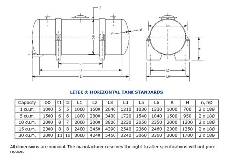 Tanks Intercomposite Thailand Coltd