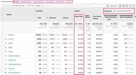 Technology Report In Google Analytics Yoast
