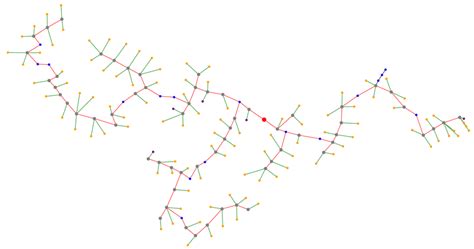 Visualisation Of The Solutions For Map 1 On The Top We Have The Best