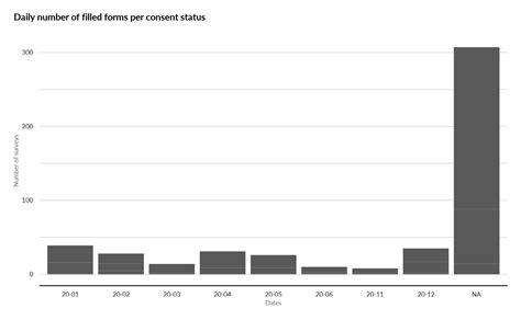 Package Functions • Highfrequencychecks