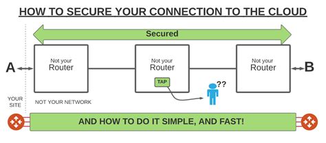 Macsec Layer 2 Security Macsec English