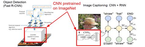 Deep Learning For Computer Vision I Land Of The Lustrous