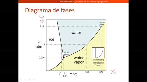 Diagrama De Fases O Que é E Como Interpretar